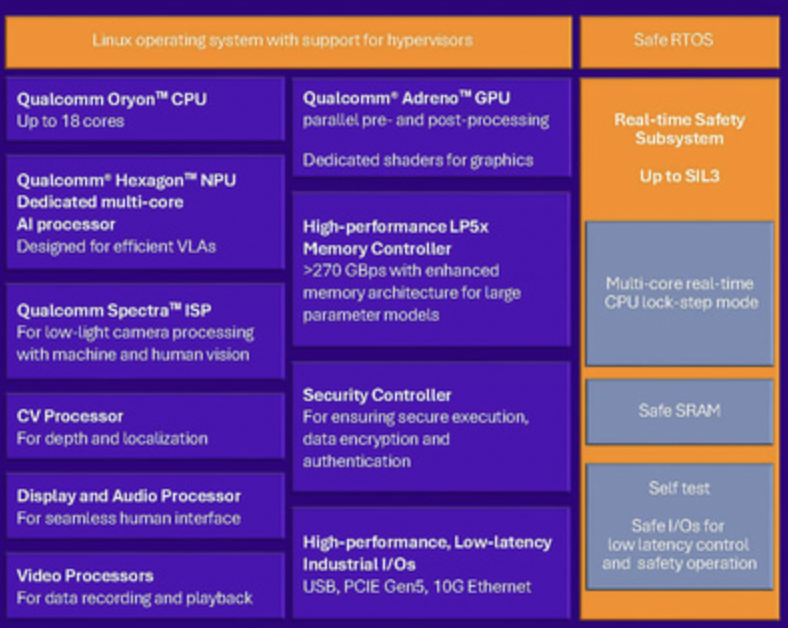 Qualcomm met en avant une architecture fondée sur l’IA physique au ...